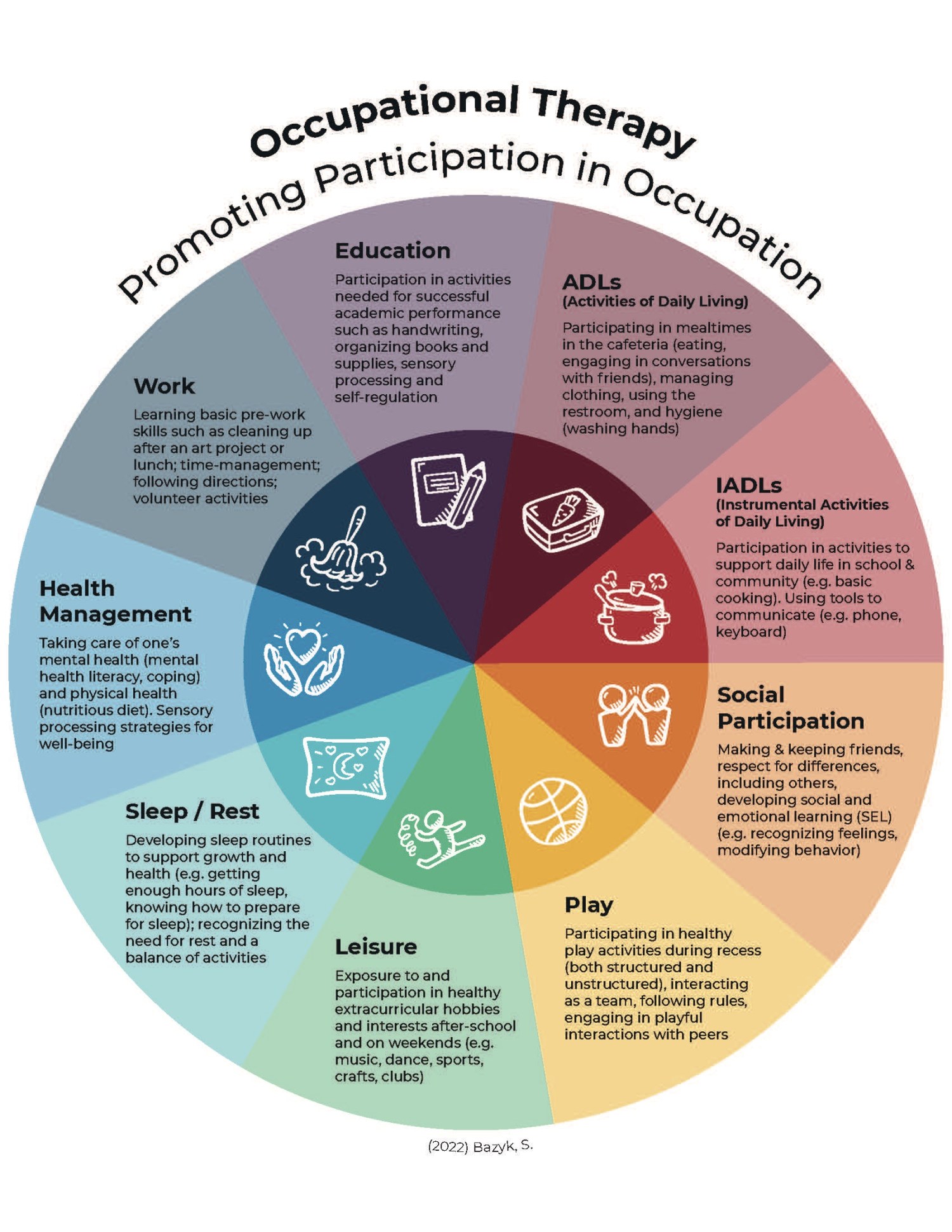 Occupational Therapy Resources – Be Your Own Sunshine